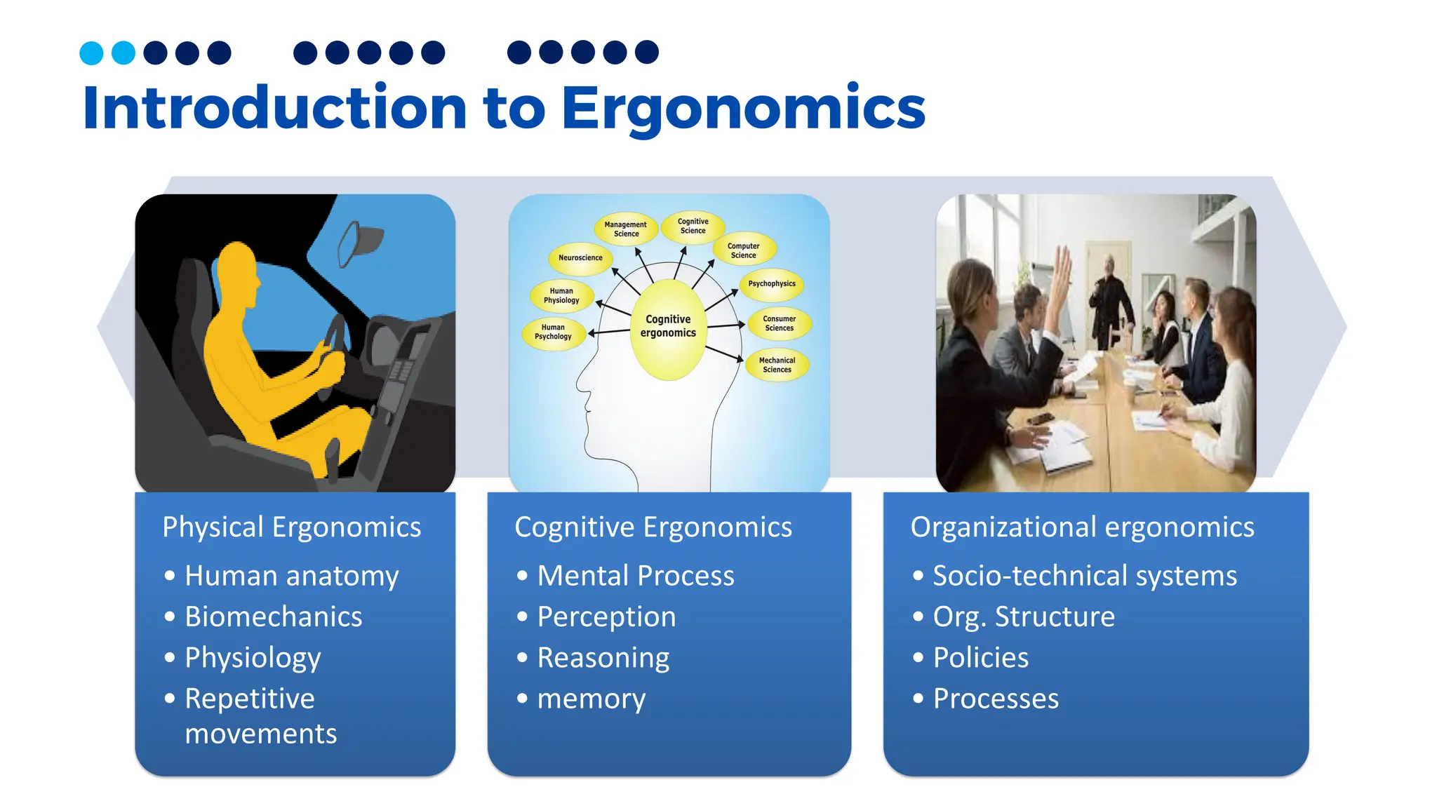 Mod 01 - Introduction to Automotive Ergonomics.pdf