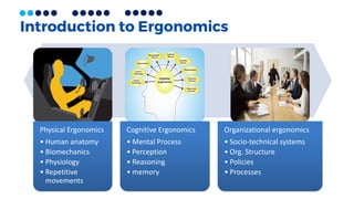 Mod 01 - Introduction to Automotive Ergonomics.pdf
