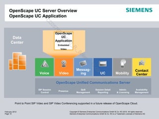 OpenScape UC Server Overview | PPT