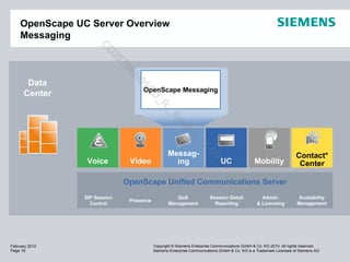 OpenScape UC Server Overview | PDF