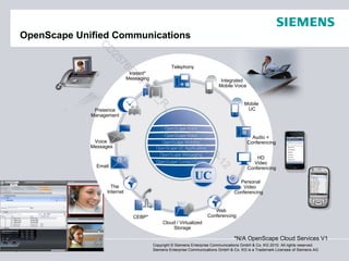 OpenScape UC Server Overview | PPT