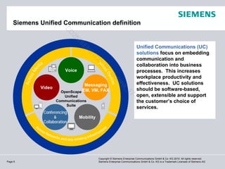OpenScape UC Server Overview | PPT