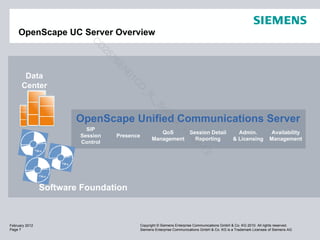 OpenScape UC Server Overview | PPT