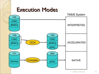 Mod01 tns e overview | PPT
