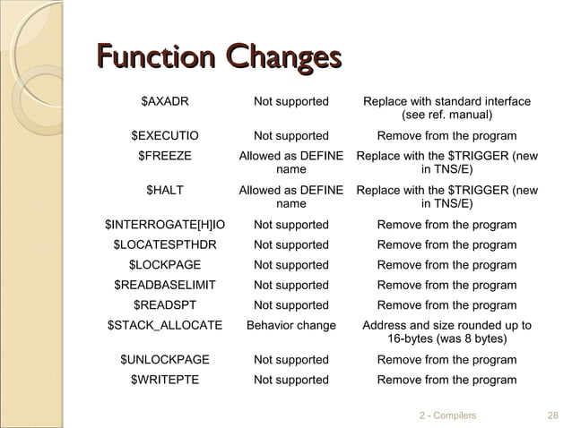 Mod02 compilers | PPT | Programming Languages | Computing