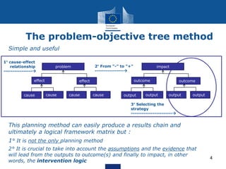 mod03_s03_lfa_indicators_aslides_en_20151029_0.pptx