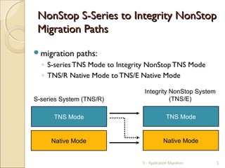 Mod05 application migration | PPT