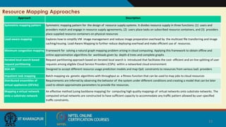 Mod05lec25(resource mgmt ii) | PPT