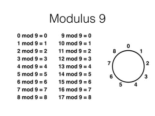 Modular Arithmetic: Addition and Subtraction | PPT