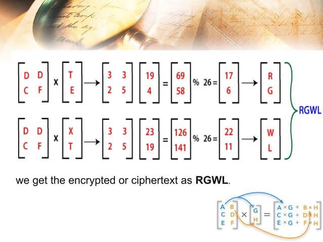 Mod1 basics cryptography first module vtu | PPTX