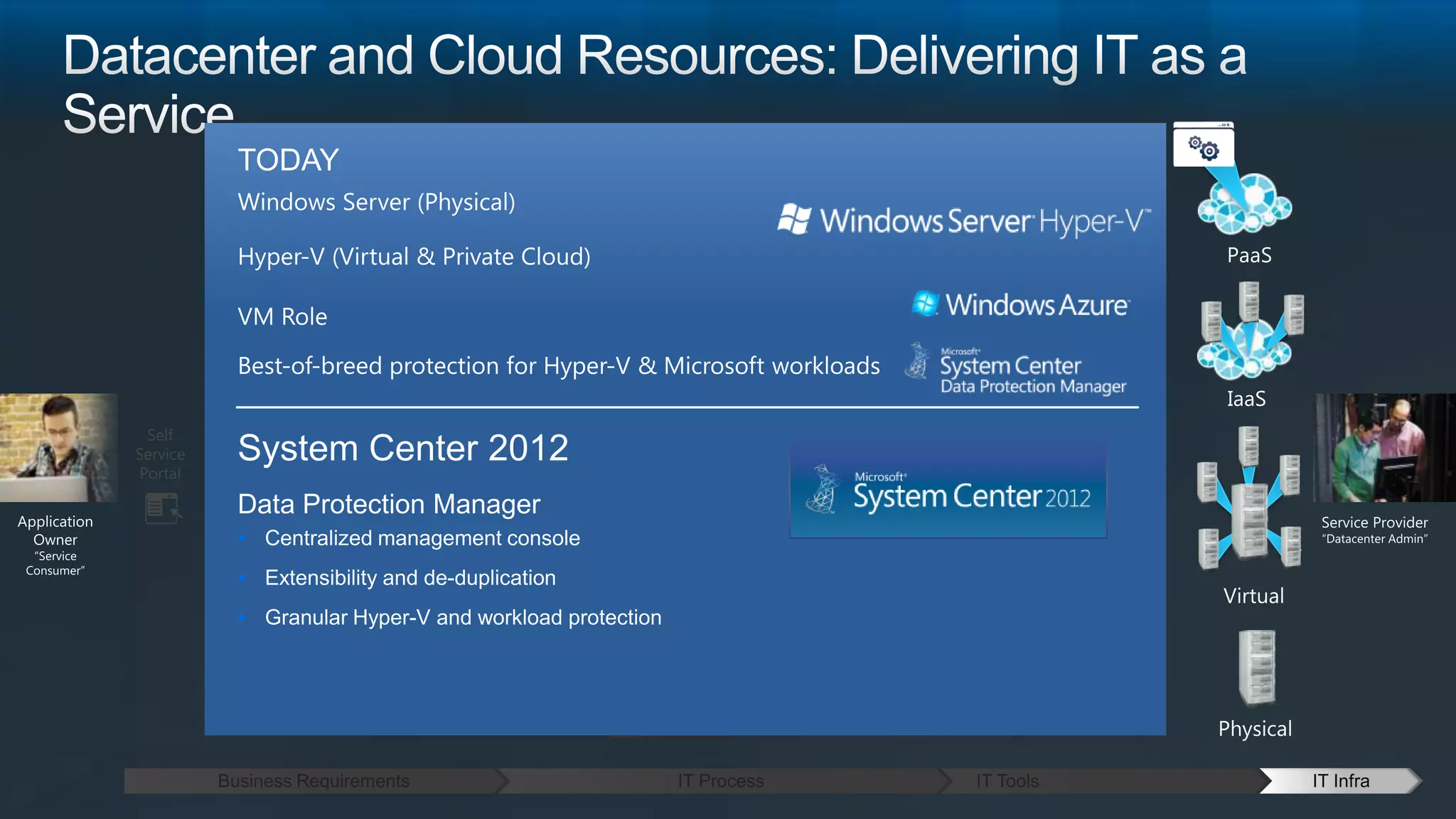 System Center 2012 Data Center and Private Cloud Overview | PPT
