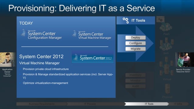 System Center 2012 Data Center and Private Cloud Overview | PPT