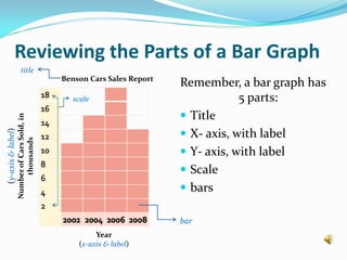 Mod1 graphing & data analysis - creating bar graphs | PPT