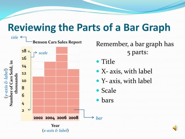 Mod1 graphing & data analysis - creating bar graphs | PPT