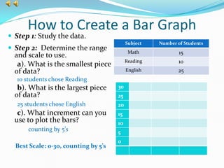 Mod1 graphing & data analysis - creating bar graphs | PPT