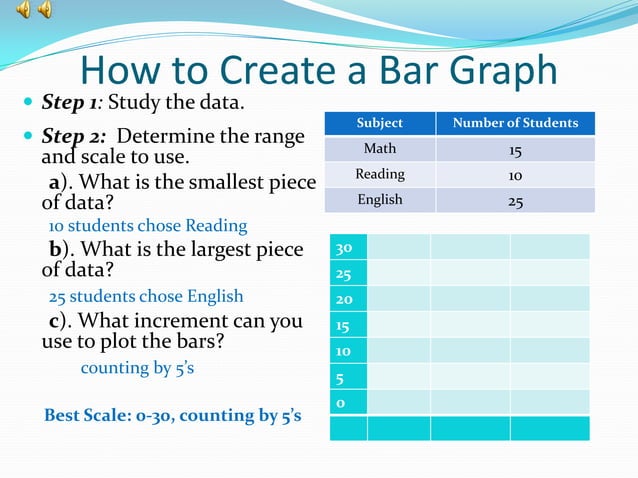 Mod1 graphing & data analysis - creating bar graphs | PPT