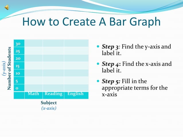 Mod1 graphing & data analysis - creating bar graphs | PPT