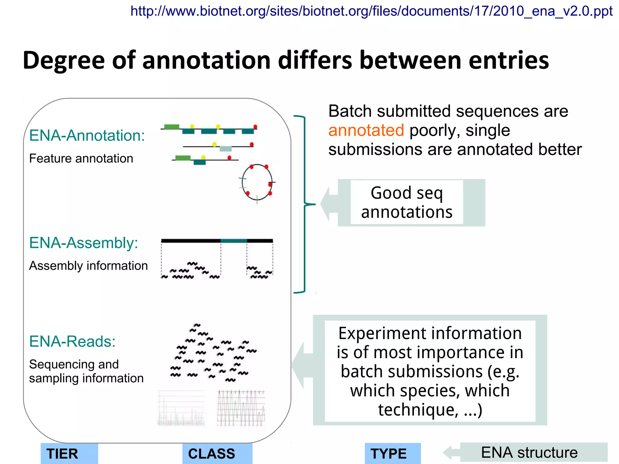 BITS: Basics of sequence databases | PDF | Databases | Computer ...