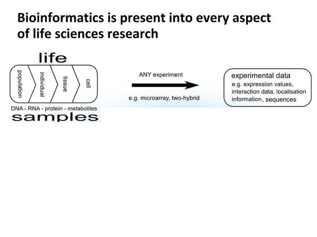 BITS: Basics of sequence databases | PDF | Databases | Computer ...