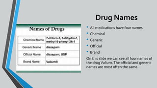 Safe Administration of Medication | PPTX