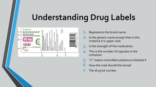 Safe Administration of Medication | PPTX