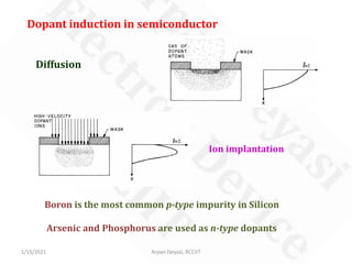 Doping processes in device Fabrication | PDF