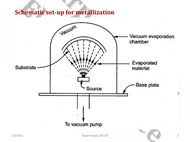 Metallization | PDF | Chemistry | Science
