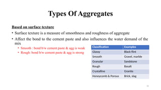 Module 1 AGGREGATES, DEFINITION, TYPES .pptx