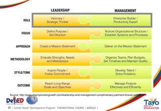Mod1_1_Leadership.pptx