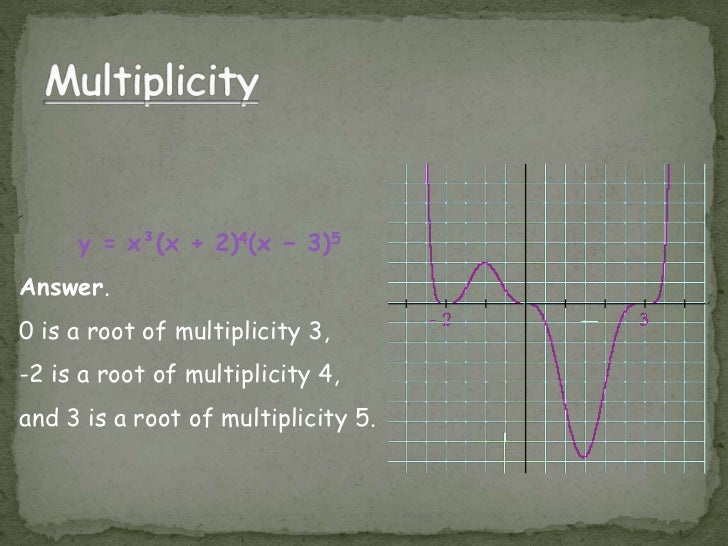 Intro to Polynomials