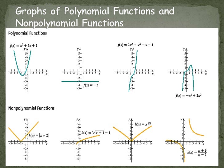 Intro To Polynomials intro-to-polynomials