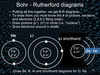 Mod+13,+Atomic+Structure+Part+B | PPT