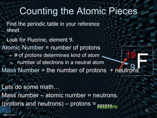 Mod+13,+Atomic+Structure+Part+B | PPT