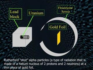 Mod+13,+History+Of+Atom+Part+A | PPT