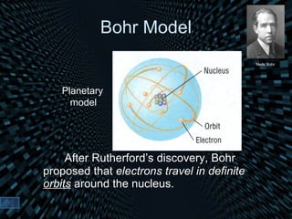 Mod+13,+History+Of+Atom+Part+A | PPT