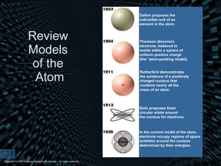 Mod+13,+History+Of+Atom+Part+A | PPT