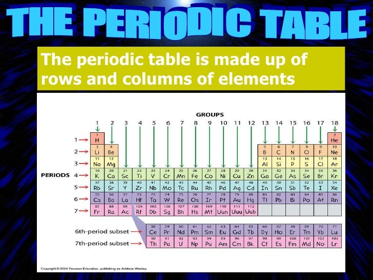 Mod+13,+Periodic+Table+Part+C