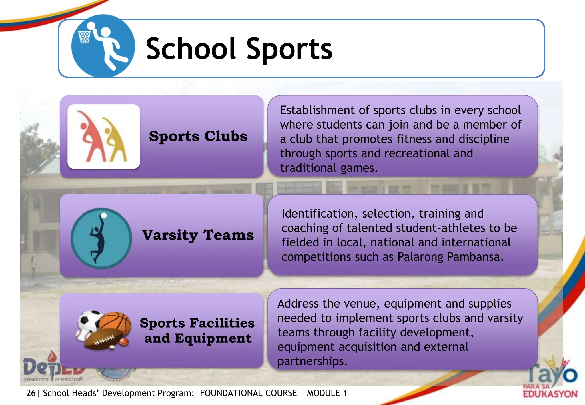 Module 1- 4 Learners' Support Program for K to 12 Learners | PPTX