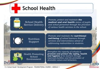 Module 1- 4 Learners' Support Program for K to 12 Learners | PPTX