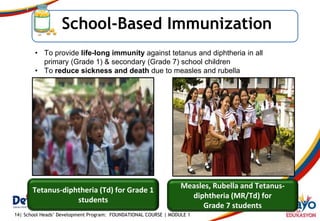 Module 1- 4 Learners' Support Program for K to 12 Learners | PPTX