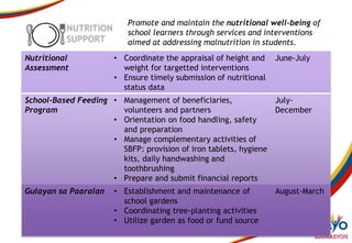 Module 1- 4 Learners' Support Program for K to 12 Learners | PPTX