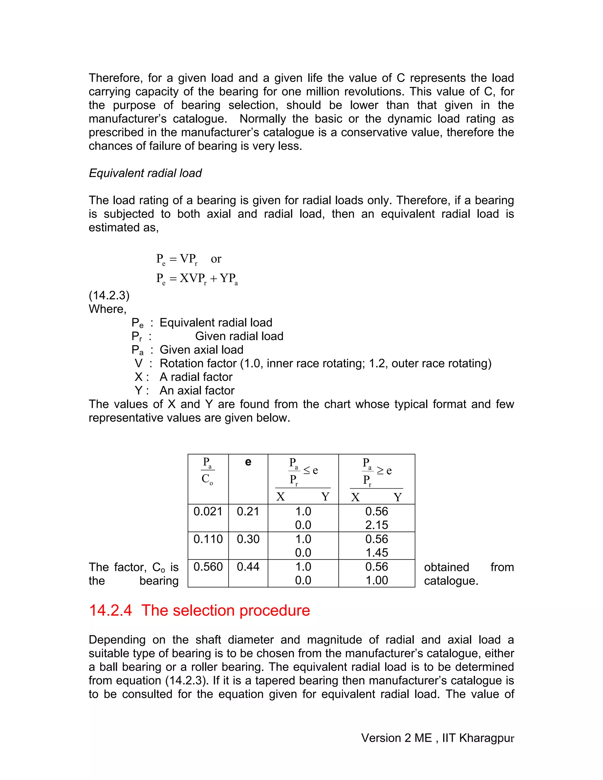 Rolling Contact bearing | PDF