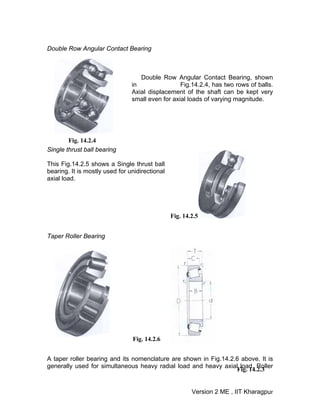 Rolling Contact bearing | PDF