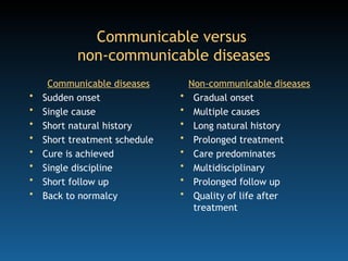 NON COMMUNICABLE DISEASE SURVEILLANCE IN IDSP | PPT