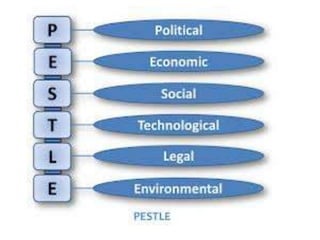 environmental context | PPTX