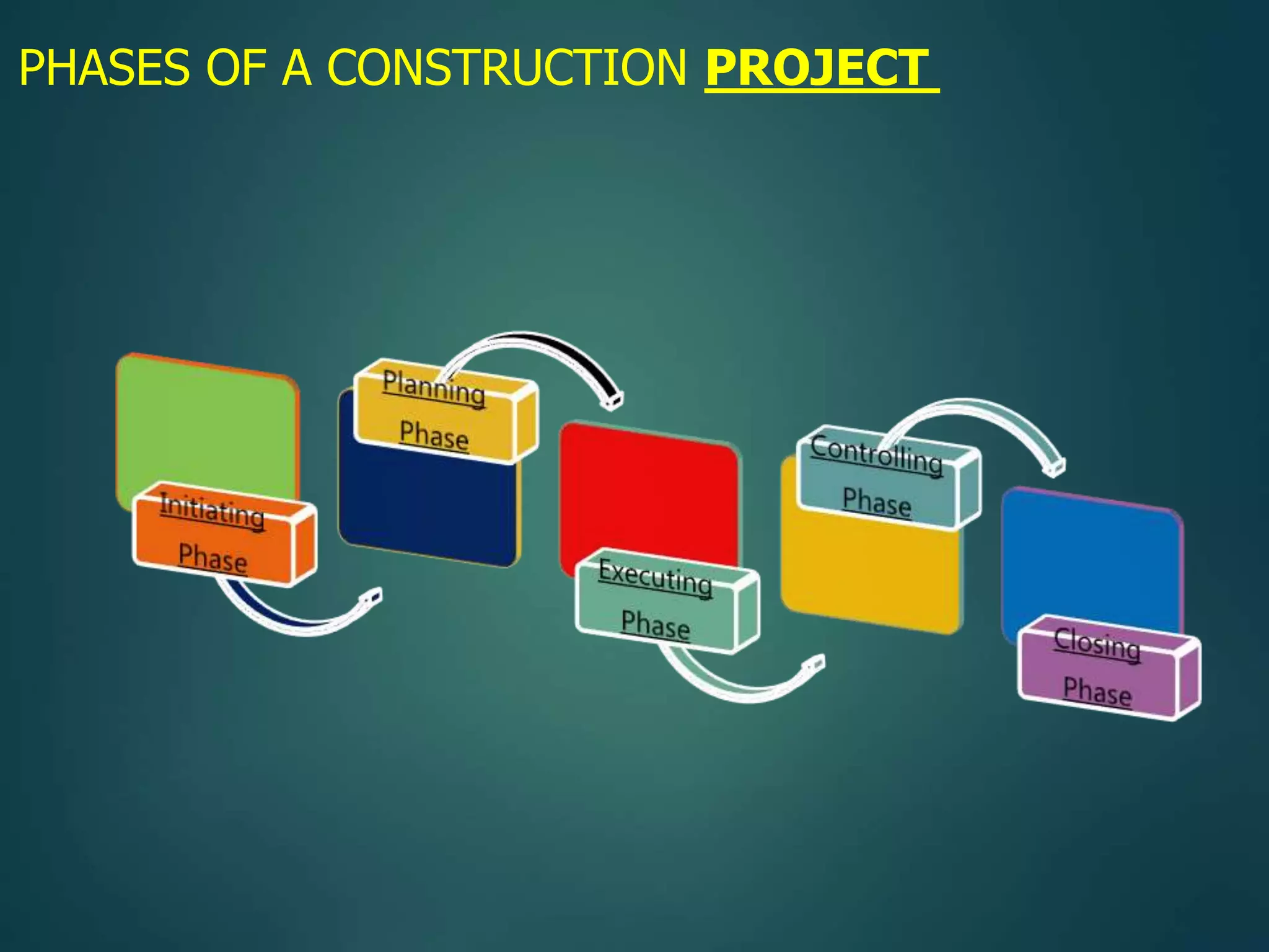 MODULE 1 Introduction to Construction Management | PPT