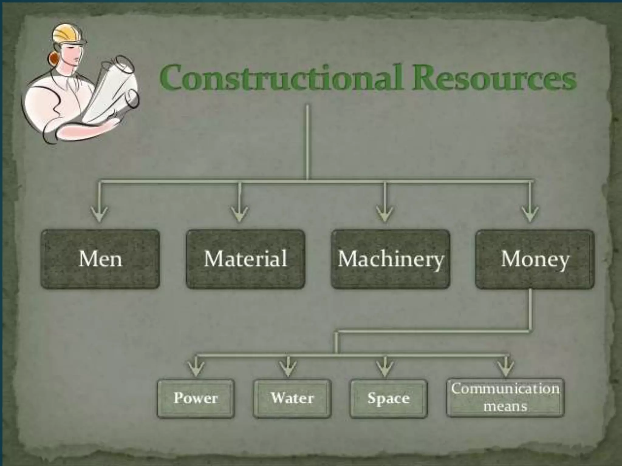 MODULE 1 Introduction to Construction Management | PPT