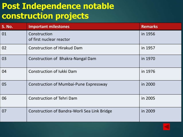 MODULE 1 Introduction to Construction Management | PPT