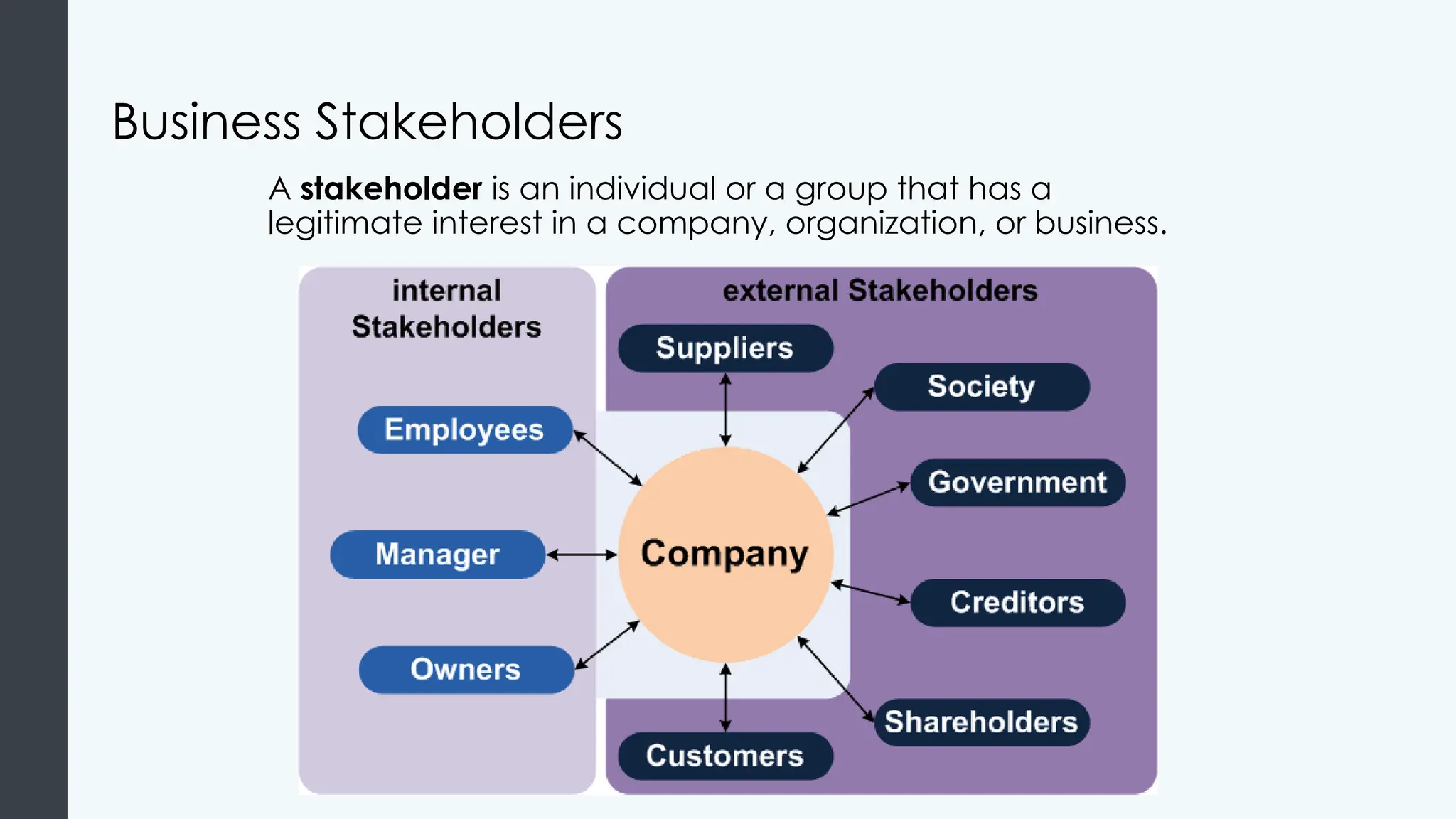 Introduction to business slides chapter one | PPTX
