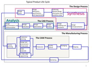 Mod 1 Lecture_PDC.pdf